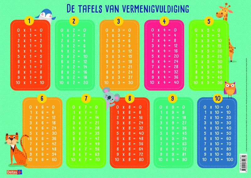Deltas Educatieve Onderlegger De Tafels van Vermenigvuldiging